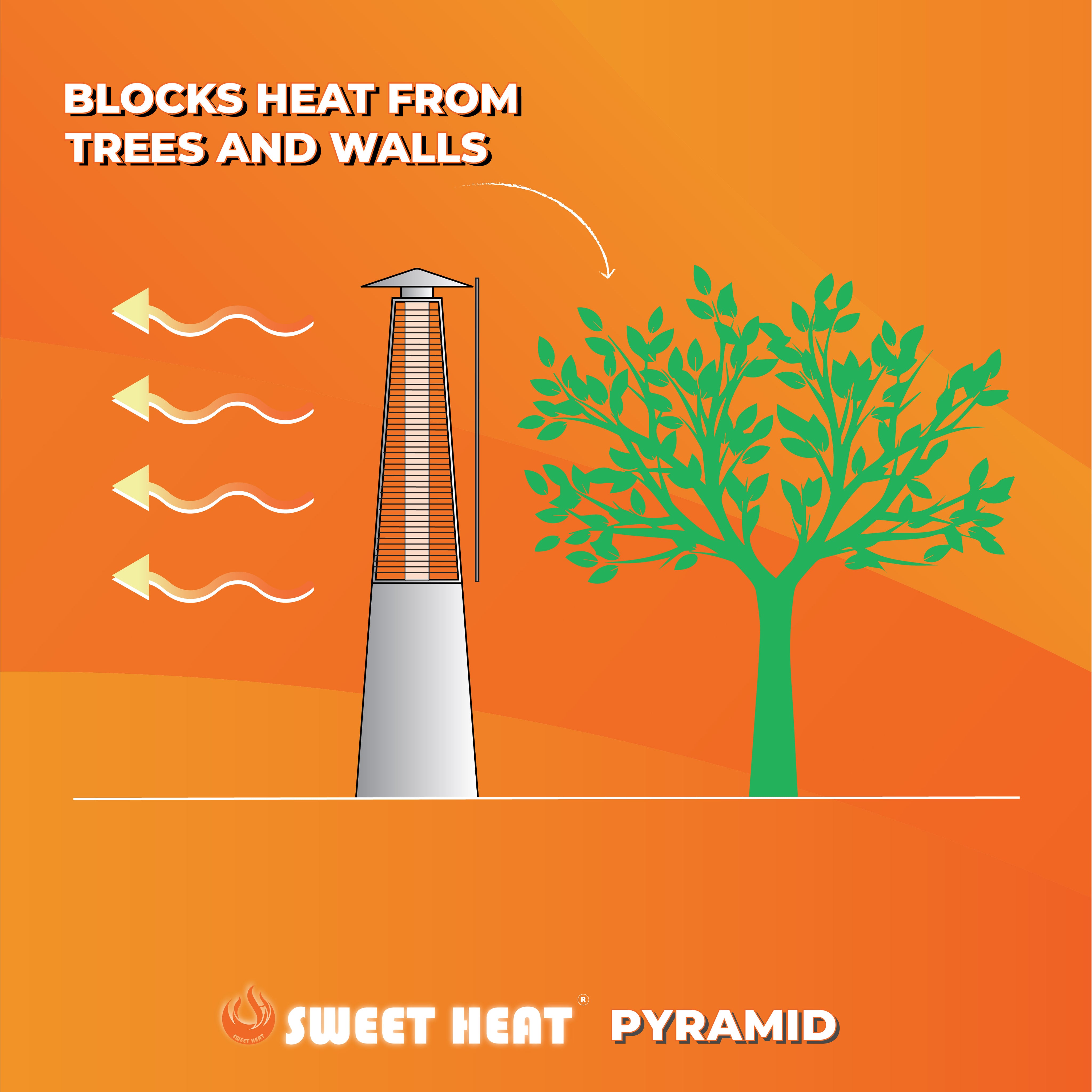 Sweet Heat Pyramid Reflector | Sweet Heat