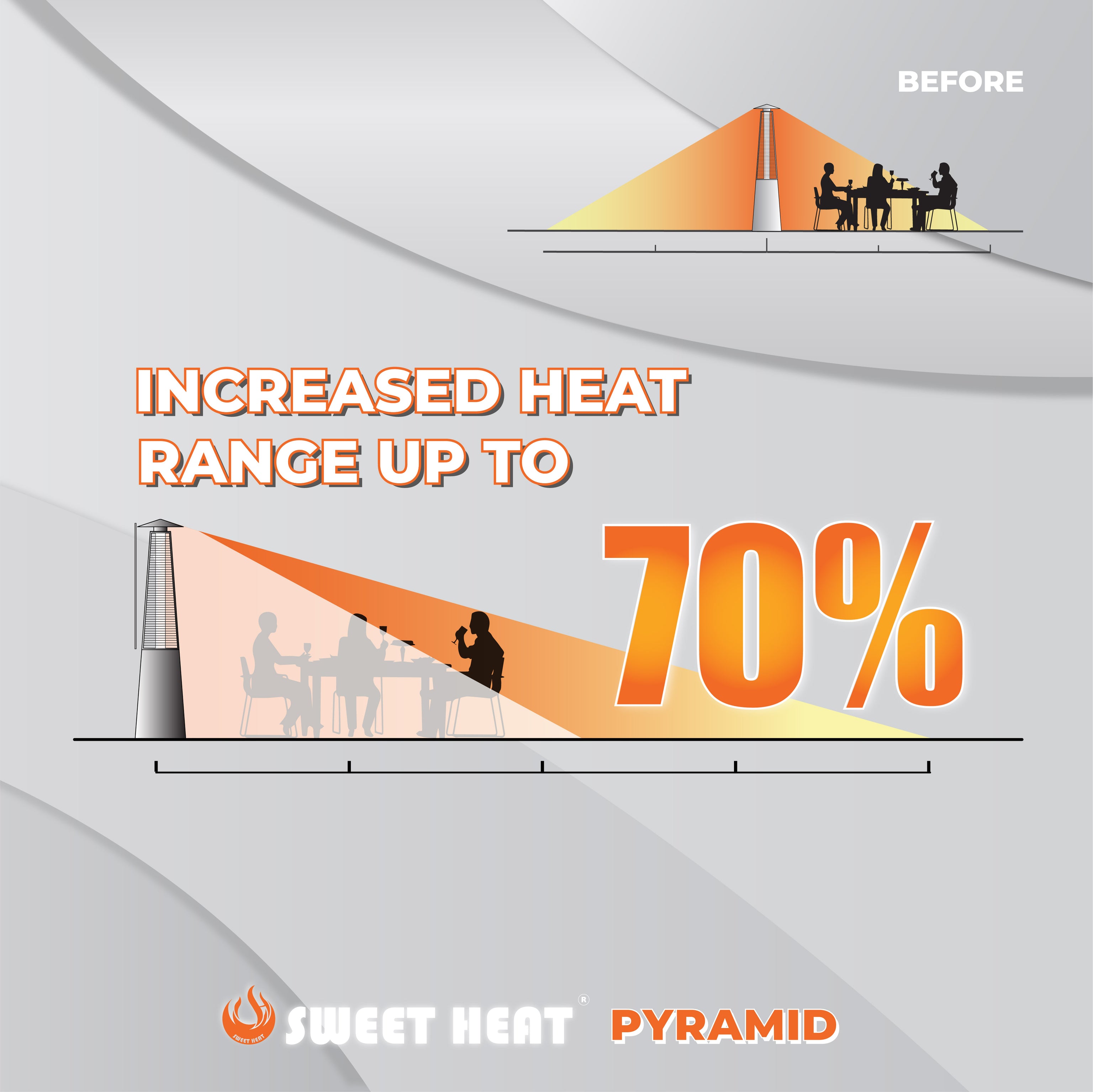 Sweet Heat Pyramid Reflector | Sweet Heat